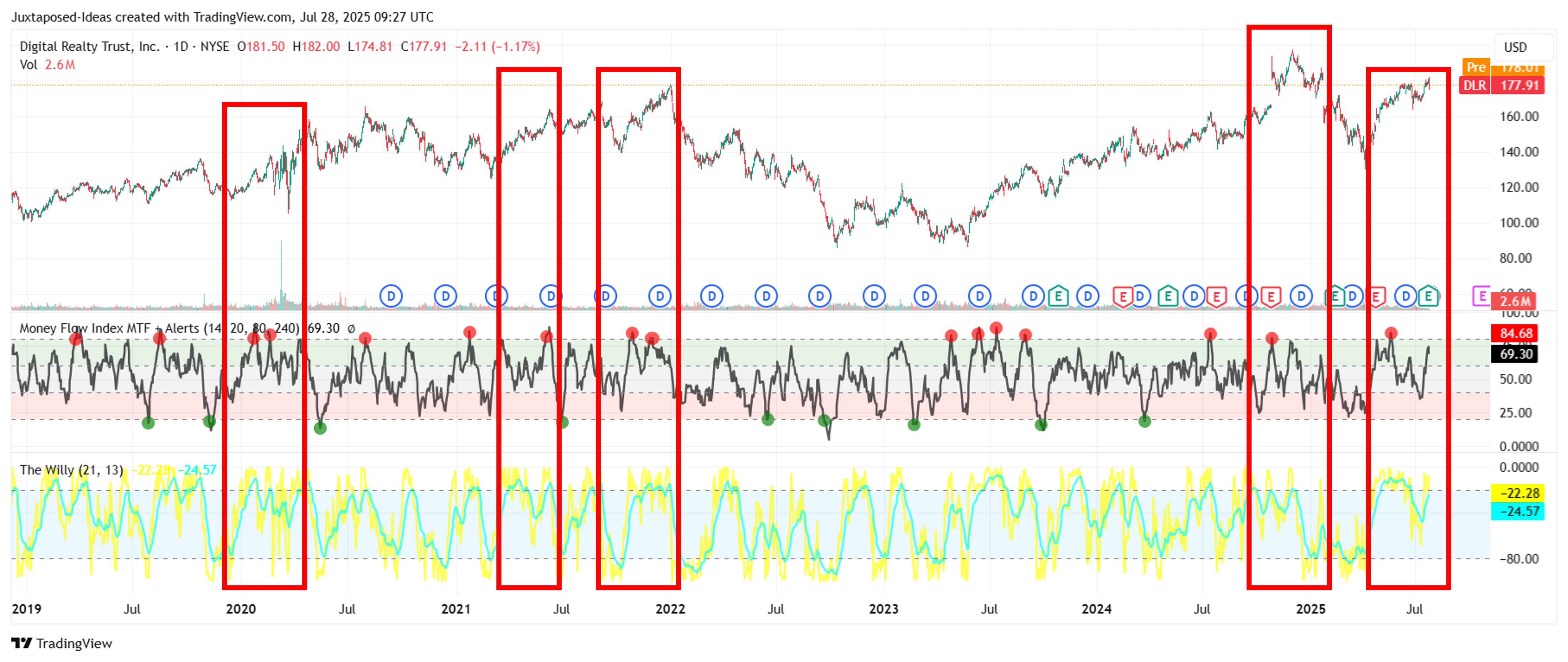 Digital Realty Trust: AI Boom Reaching Fever Pitch - Momentum Reversal ...