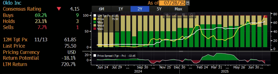 The Oklo Paradox: No Revenue, Massive Hype. Does It Make Sense? (NYSE:OKLO) | Seeking Alpha