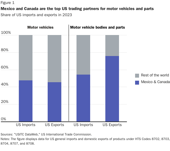 Why The United States Needs Canada More Than You Think (SP500 ...