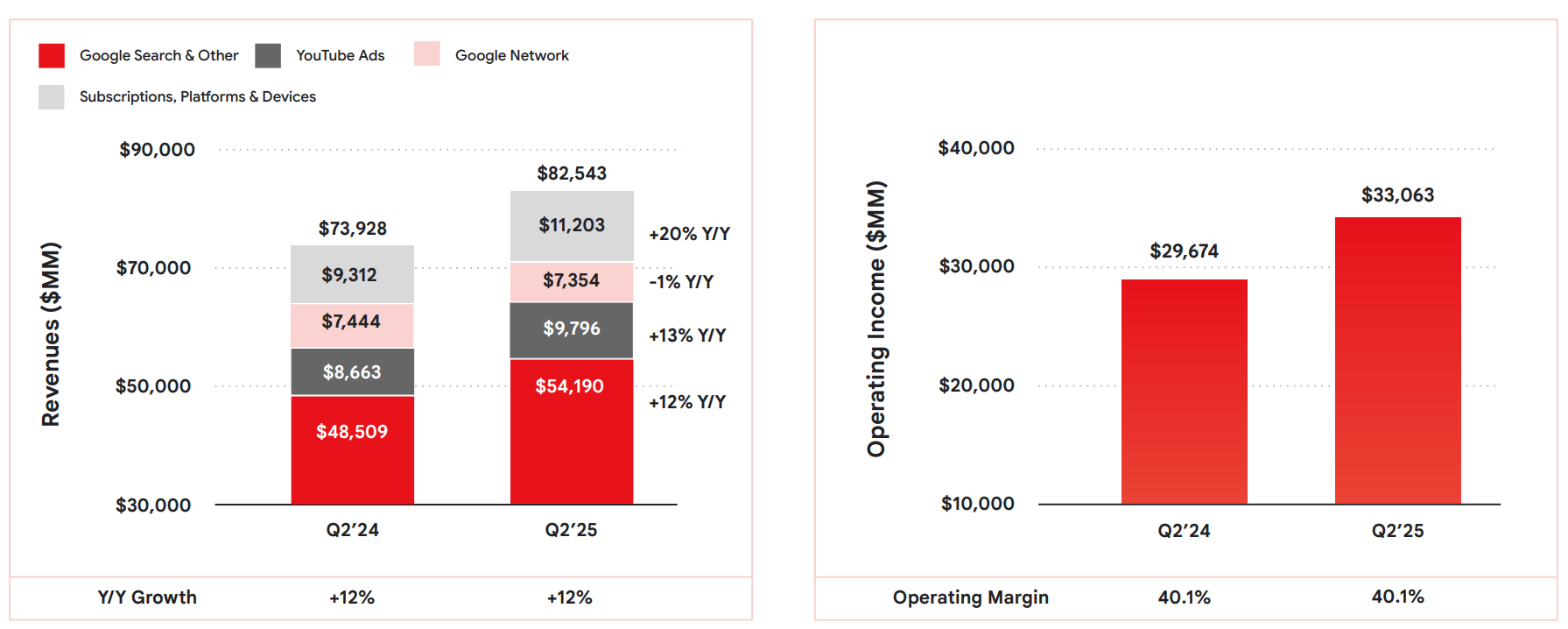 Alphabet Has Just Received Game-Changing News (NASDAQ:GOOG) | Seeking Alpha