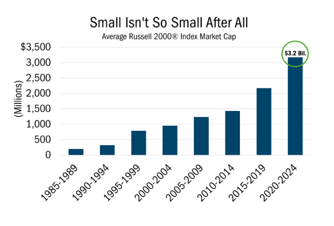 Heartland Small Cap Value Strategy Q2 2025 Commentary | Seeking Alpha