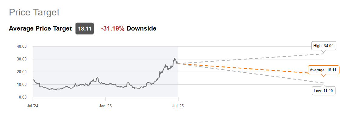 Ouster: Plenty To Like, But Not Enough To Buy Right Now (NASDAQ:OUST ...