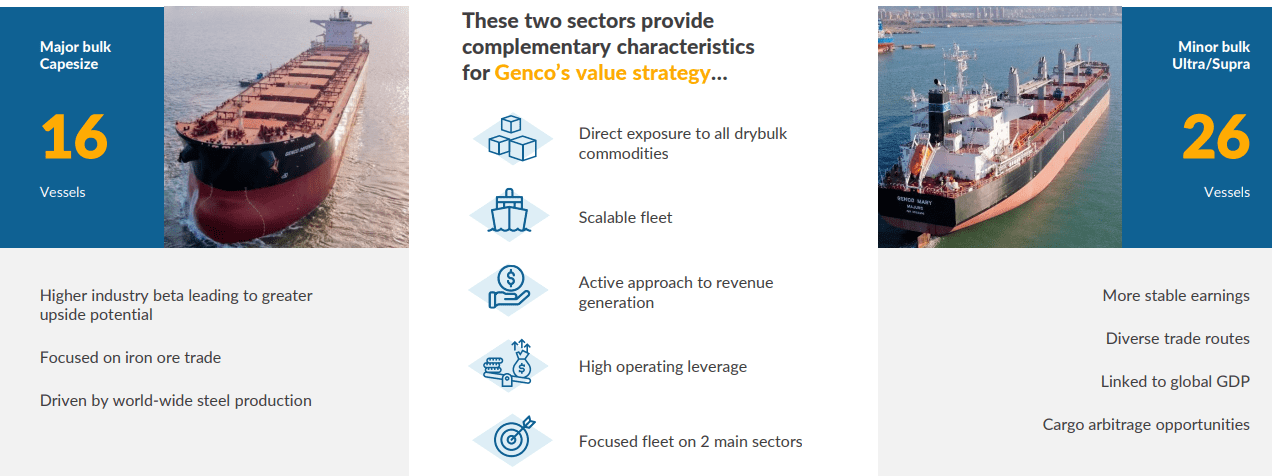 Genco Shipping: Strong Financial Position And Promising Outlook (NYSE ...