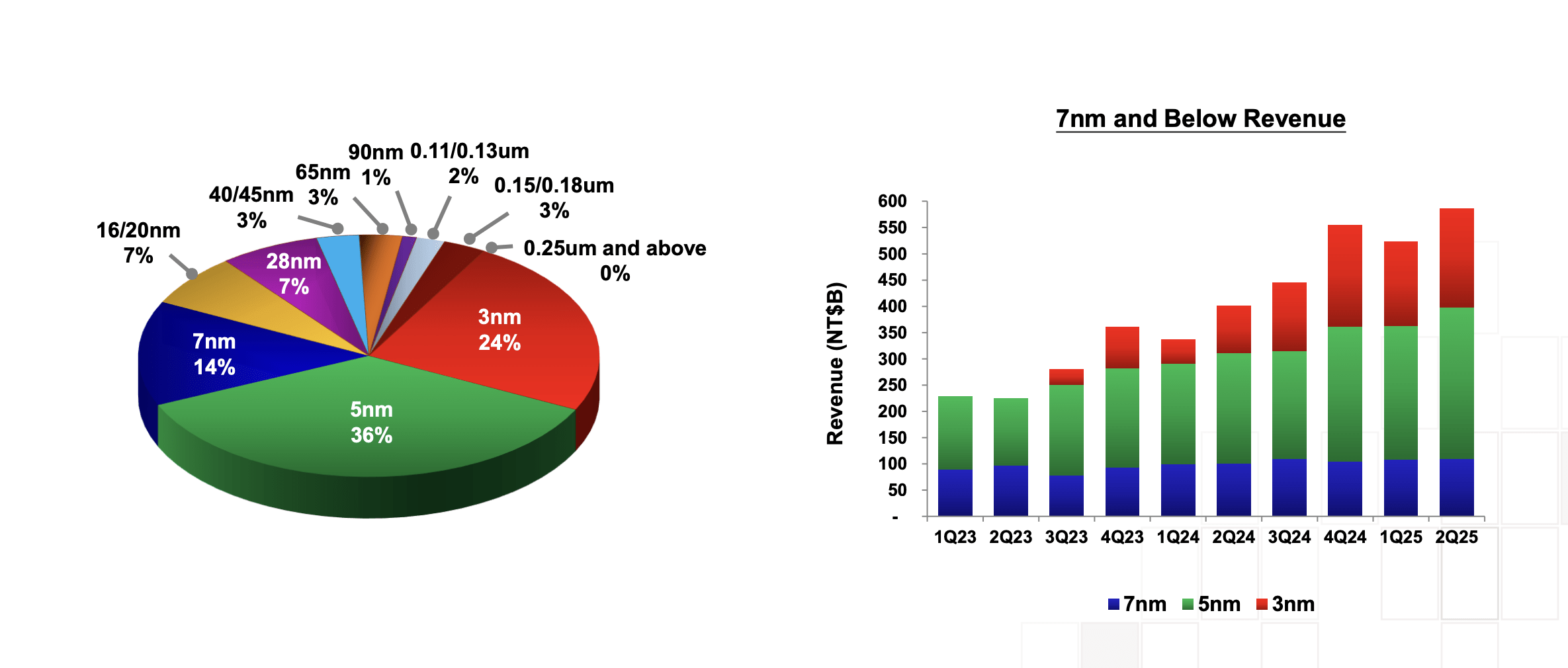 ASML: TSMC's Result Tells Us More About ASML (ASML) | Seeking Alpha