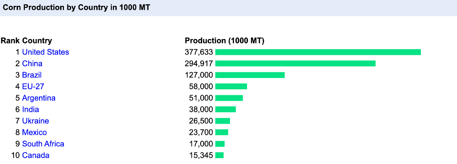 CORN: The Only ETF Tracking The Volatile Corn Futures Market (CORN ...