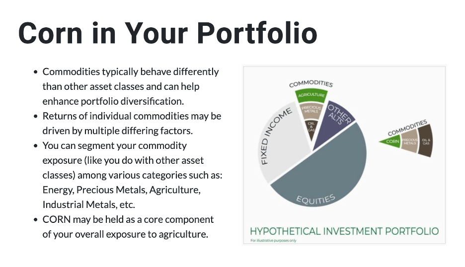 CORN: The Only ETF Tracking The Volatile Corn Futures Market (CORN ...