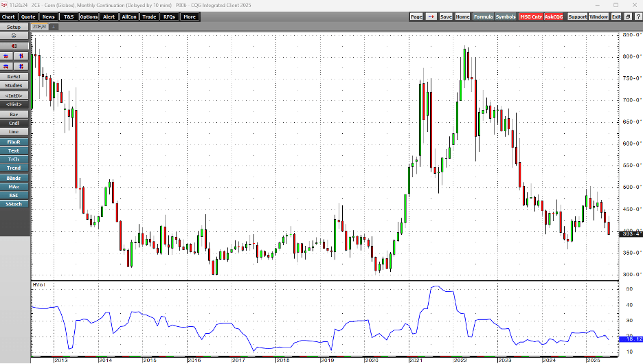CORN: The Only ETF Tracking The Volatile Corn Futures Market (CORN ...