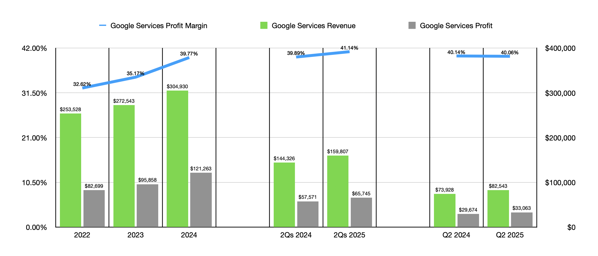 Alphabet: The Google Ecosystem Offers Significant Upside (NASDAQ:GOOG ...