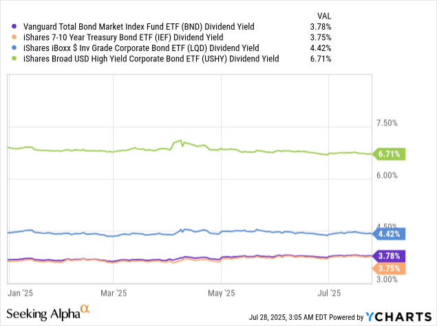 Vcrm: Active Quality Muni Bond Etf, 3.6% Yield, Better Choices Out