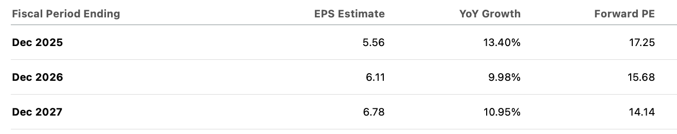 Canadian National Railway Stock: Good Execution And Attractive ...