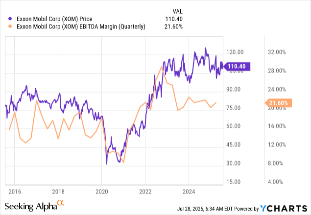 Exxon Mobil: Q2 Earnings Could Be The Catalyst For A Value Revival ...