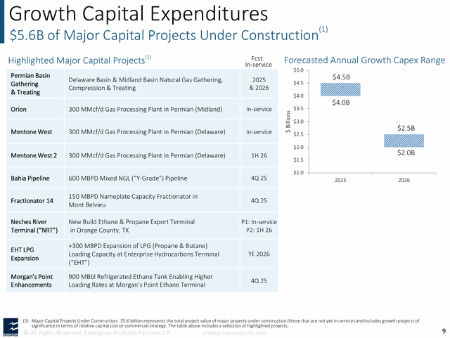 Enterprise Products Partners: The Value Story Continues (NYSE:EPD ...