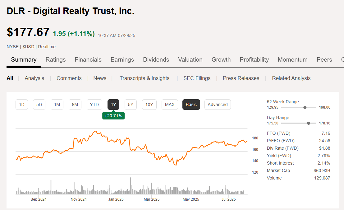 Double-Checking The Credit Rating (Part 11): Digital Realty Trust (NYSE ...