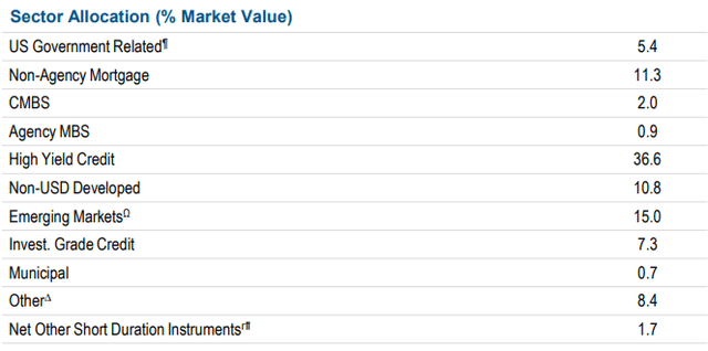 PCN: Reliable Dividend Income & Low Leverage Risk (NYSE:PCN) | Seeking ...