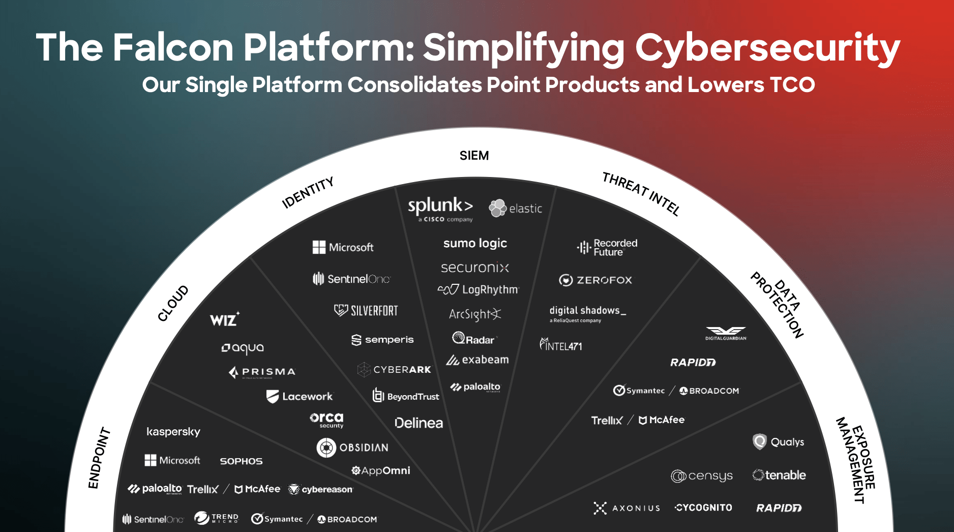 CrowdStrike: Willing To Pay A Premium For ARR Acceleration (NASDAQ:CRWD ...