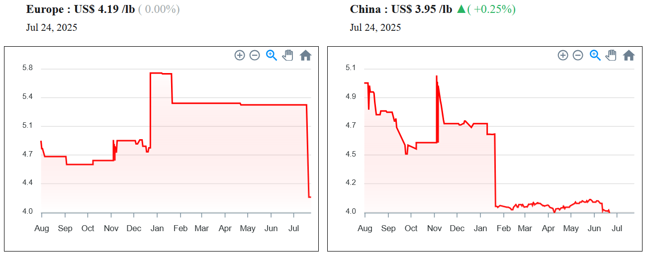Vanadium Miners News For The Month Of July 2025 | Seeking Alpha