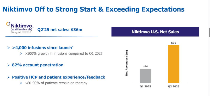 Syndax Pharmaceuticals: A Tale Of Two Drug Launches (NASDAQ:SNDX ...