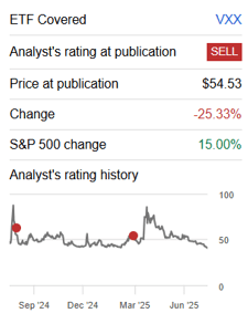 VXX ETF: We Are Too Low (Rating Upgrade) (BATS:VXX) | Seeking Alpha