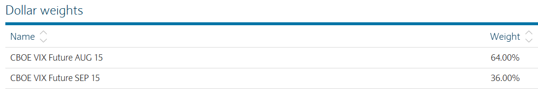 VXX ETF: We Are Too Low (Rating Upgrade) (BATS:VXX) | Seeking Alpha