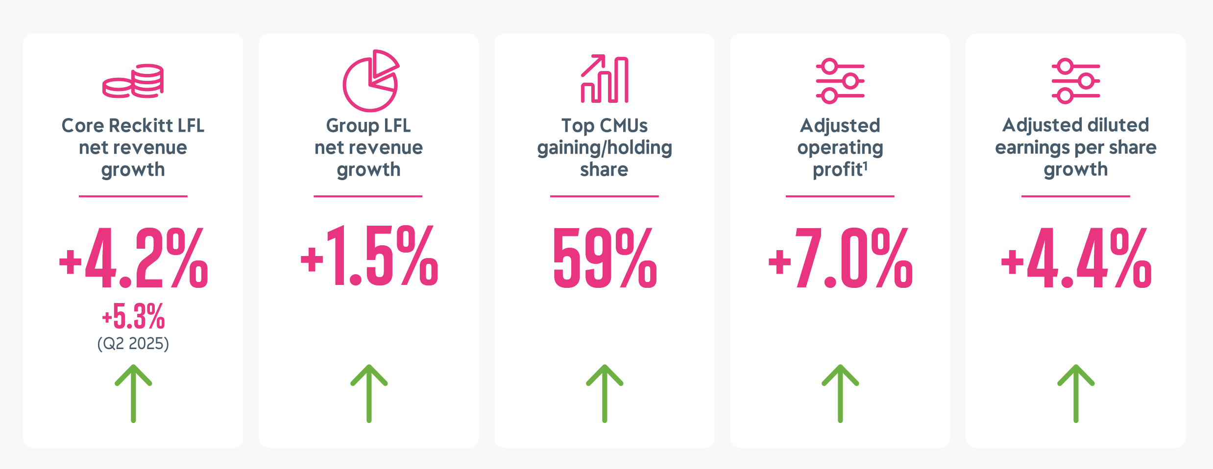 Reckitt Benckiser: Try Henkel Instead (OTCMKTS:RBGLY) | Seeking Alpha