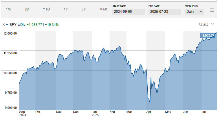 GRNY: Inside The $2B Surge Of Tom Lee's Active Granny Shots ETF ...