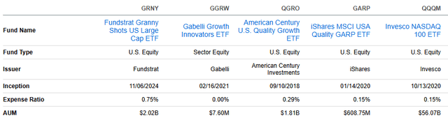 GRNY: Inside The $2B Surge Of Tom Lee's Active Granny Shots ETF ...