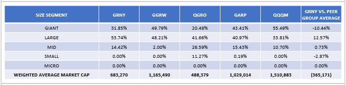 GRNY: Inside The $2B Surge Of Tom Lee's Active Granny Shots ETF ...