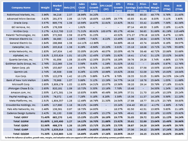 GRNY: Inside The $2B Surge Of Tom Lee's Active Granny Shots ETF ...