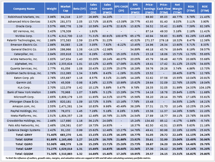 GRNY: Inside The $2B Surge Of Tom Lee's Active Granny Shots ETF ...