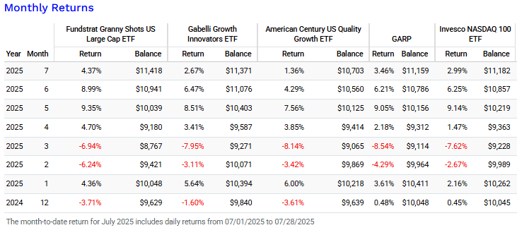 GRNY: Inside The $2B Surge Of Tom Lee's Active Granny Shots ETF ...