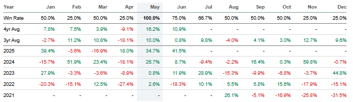 GRNY: Inside The $2B Surge Of Tom Lee's Active Granny Shots ETF ...