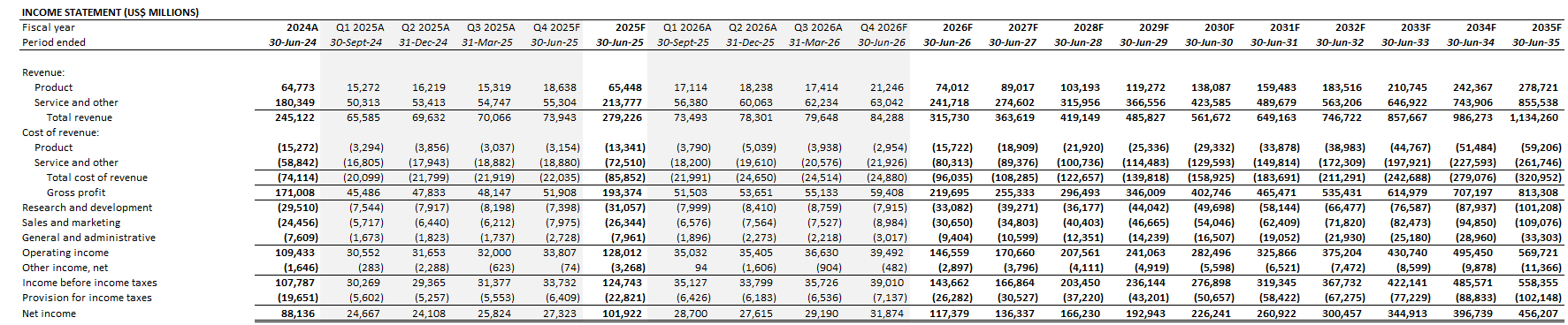 Microsoft Q4 FY 2025 Earnings Preview: Buy Now Or Wait? (NASDAQ:MSFT) | Seeking Alpha