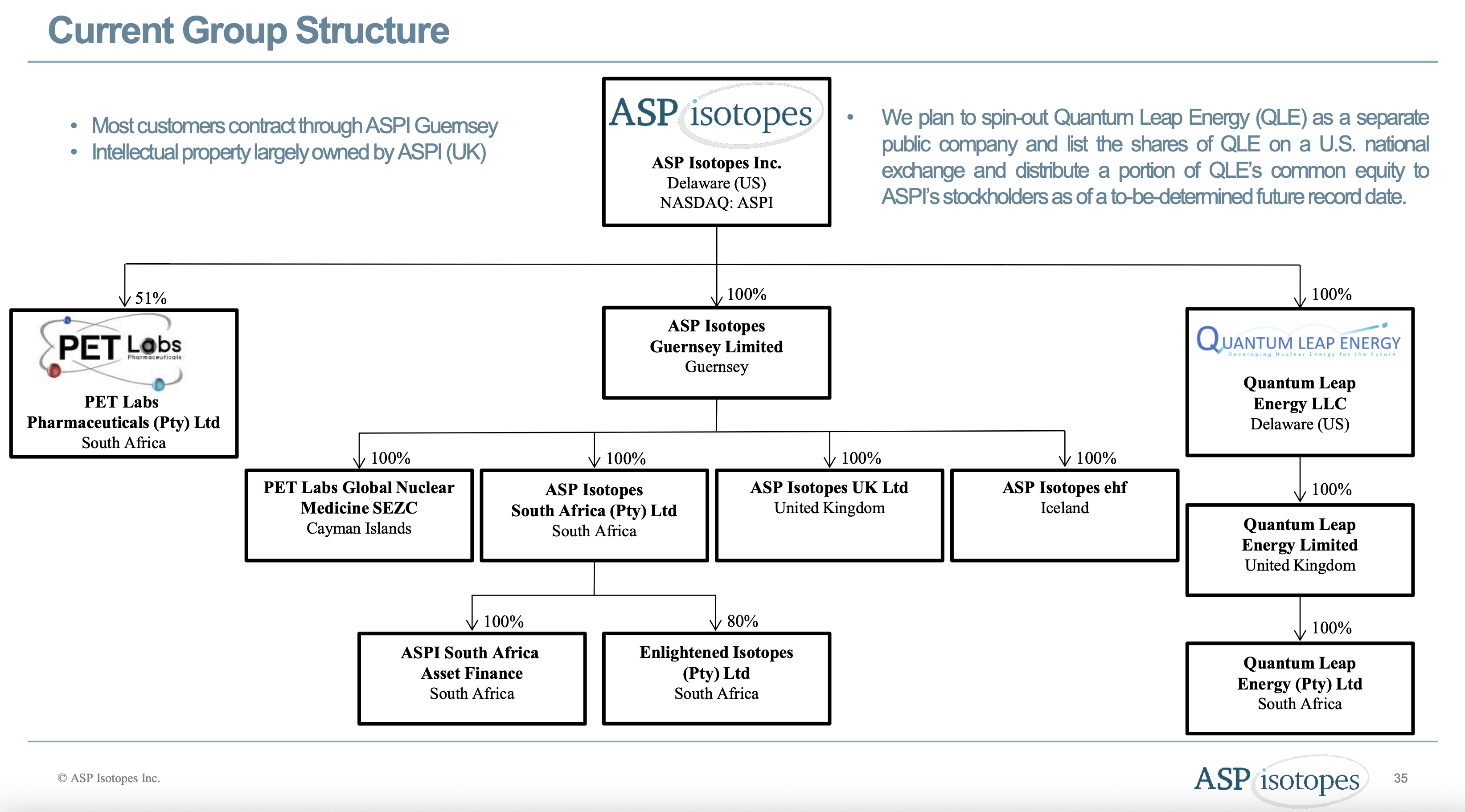 ASP Isotopes: Besides HALEU, Also A Quantum Computing Play (NASDAQ:ASPI ...