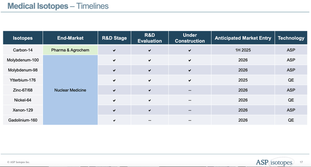 ASP Isotopes: Besides HALEU, Also A Quantum Computing Play (NASDAQ:ASPI ...