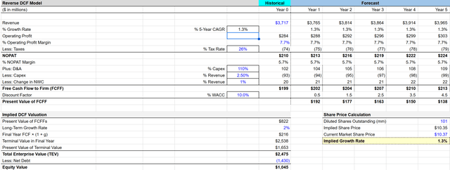 No Glow-Up Yet: Sally Beauty’s Turnaround Still Lacks Shine (NYSE:SBH ...