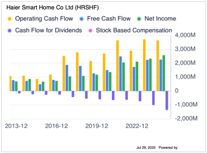 Whirlpool: Likely A Value Trap Hiding Behind Low Valuations (NYSE:WHR ...
