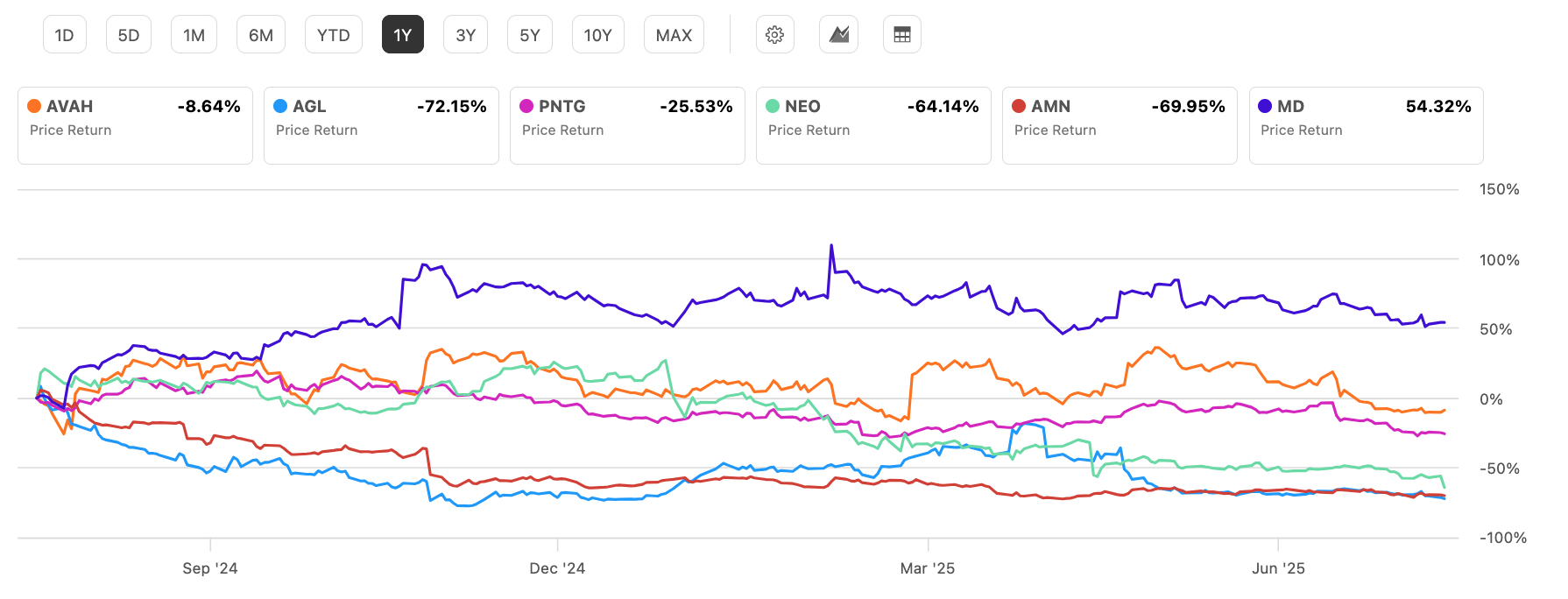 Aveanna Healthcare Holdings Improving Performance In High-Demand Sector ...