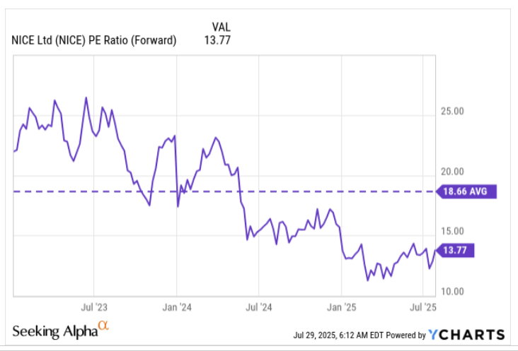 NICE: The Implications Of The Cognigy Acquisition (NASDAQ:NICE ...