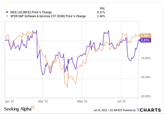 NICE: The Implications Of The Cognigy Acquisition (NASDAQ:NICE ...