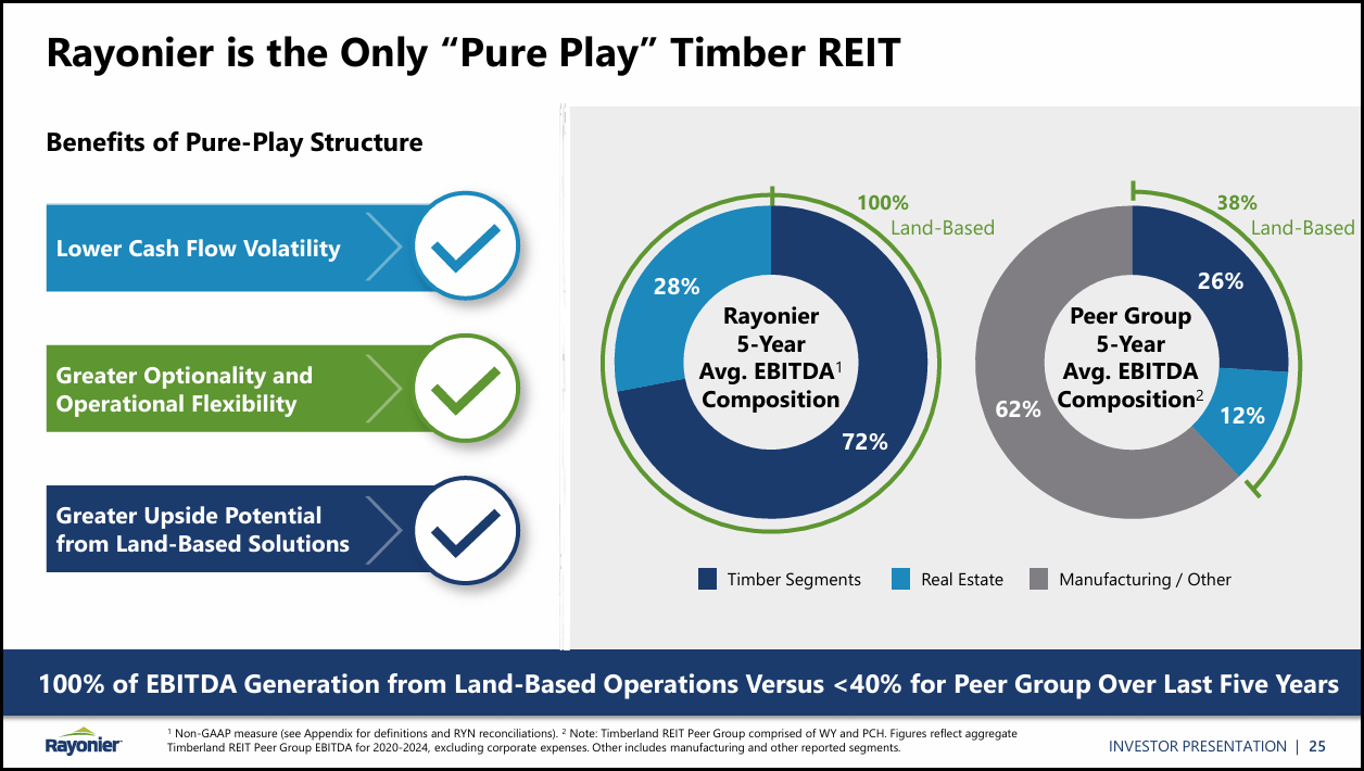 Rayonier: This Undervalued Timber REIT Is Planting Seeds For Future ...