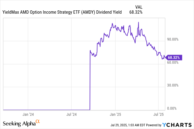AMDY: Turn AMD's AI Boom Into Monthly Income (NYSEARCA:AMDY) | Seeking ...
