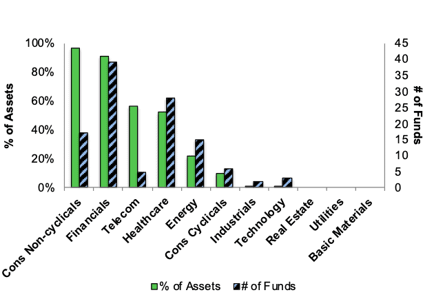 Sector Ratings For ETFs And Mutual Funds: Q3 2025 | Seeking Alpha