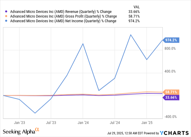 AMDY: Turn AMD's AI Boom Into Monthly Income (NYSEARCA:AMDY) | Seeking ...