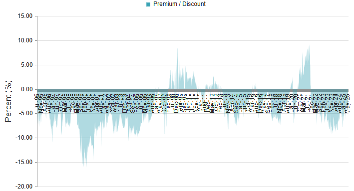 NUV: Conservative Municipal Bond CEF Rates As A Hold | Seeking Alpha