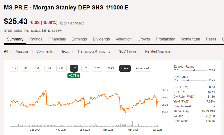 Morgan Stanley (MS) Stock: A 7% Yield On The Preferred Shares | Seeking ...
