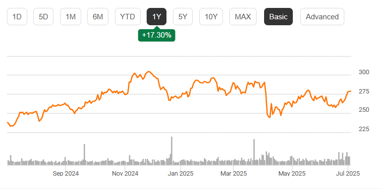 Primerica Stock: Low-Risk Business Model Makes Shares Attractive (NYSE ...