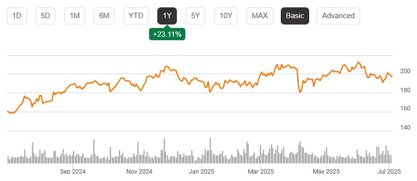 Allstate Stock: Progress Continues But Too Soon To Buy (NYSE:ALL ...