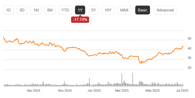 HF Sinclair Stock: Better Ways To Play A Refining Upcycle (NYSE:DINO ...