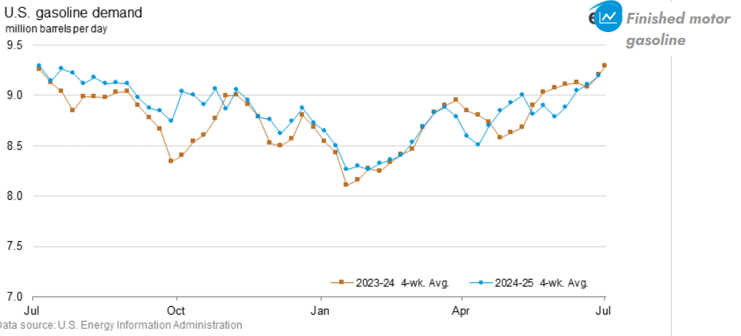 HF Sinclair Stock: Better Ways To Play A Refining Upcycle (NYSE:DINO ...