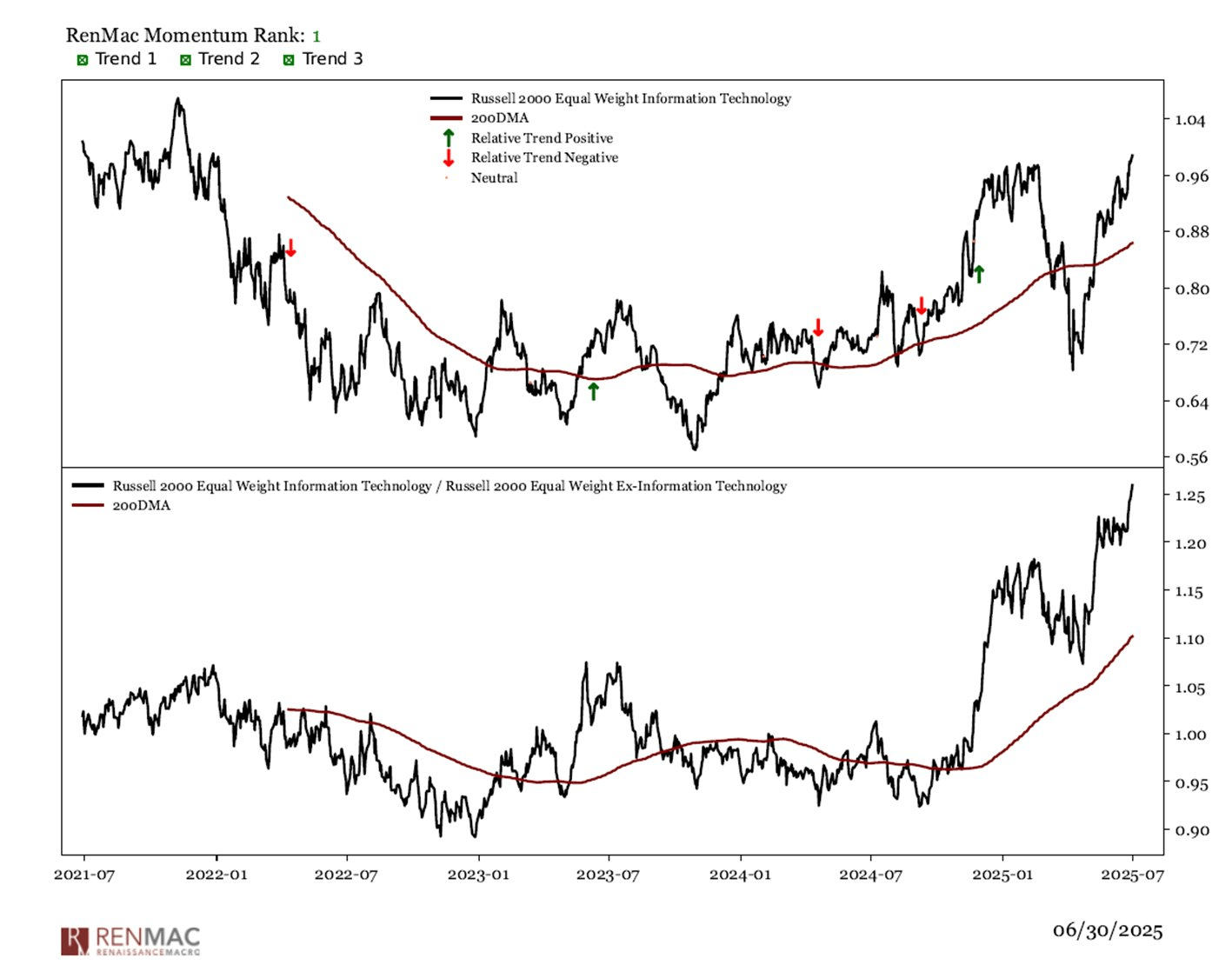 XSD ETF: Relative Strength Emerging In SMID Semis, Reiterate Buy Amid ...